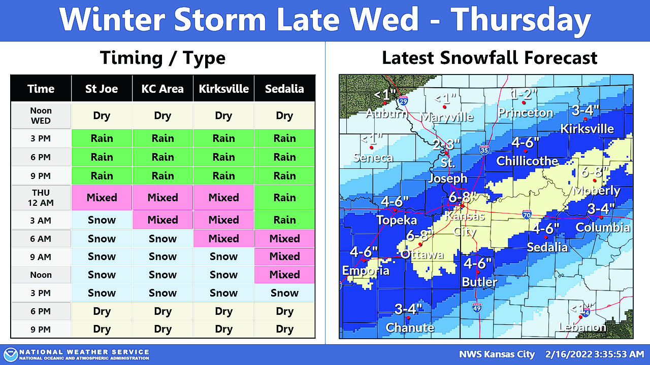 national weather service in kansas city a winter storm is bearing down ...